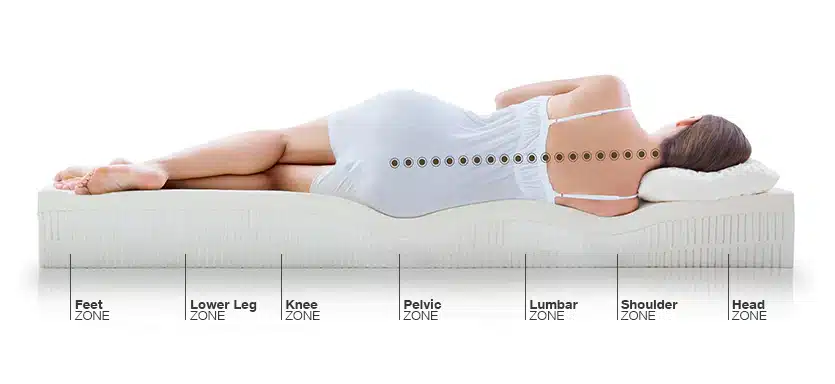 How to Pick a Pillow: Sleep Experts Reveal the Perfect Match for Your ...